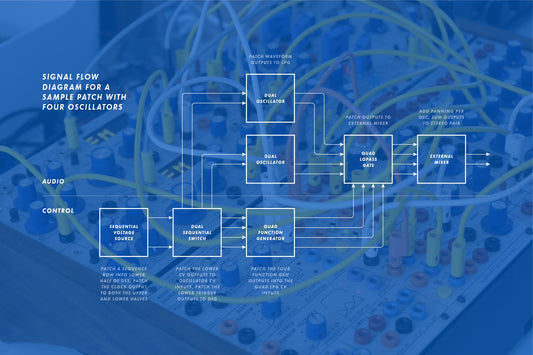 Shop by Manufacturer – Noisebug