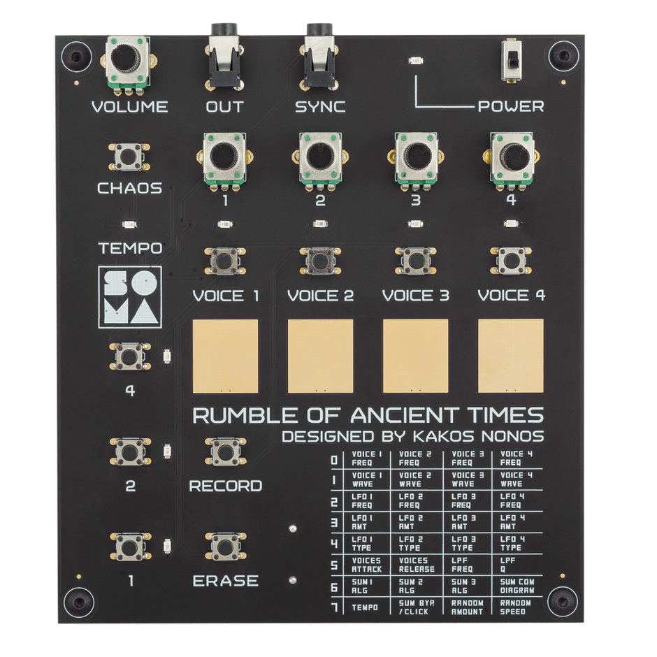 Soma Laboratory - Rumble of Ancient Times – Noisebug
